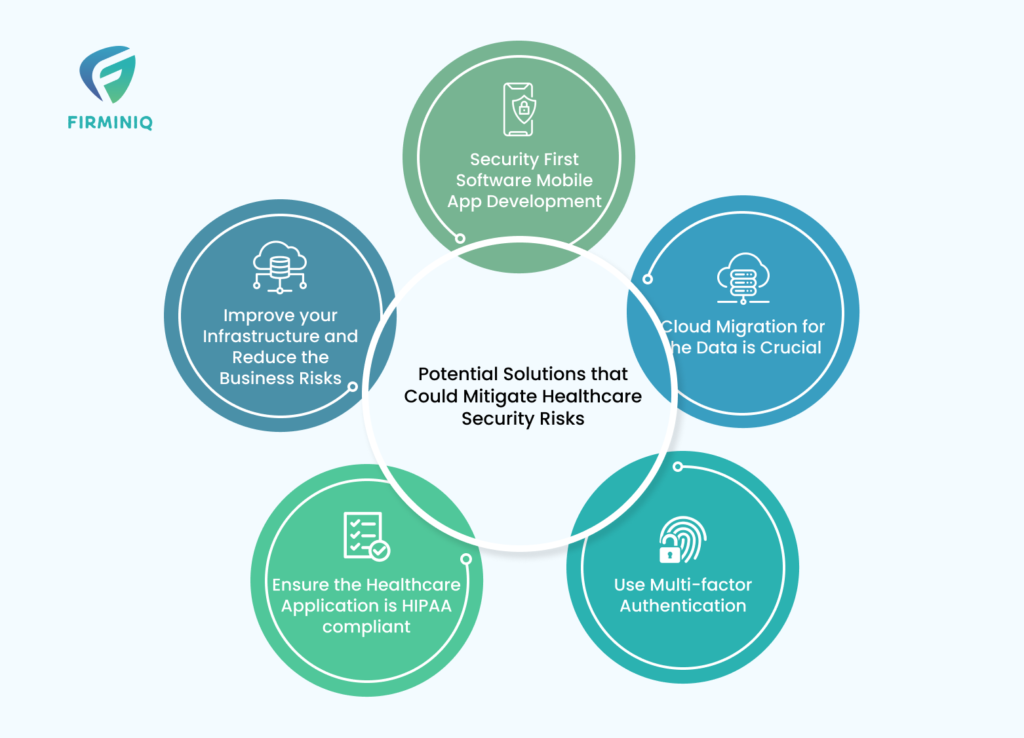 Top Security Risks in Connected Healthcare and How to Mitigate Them ...