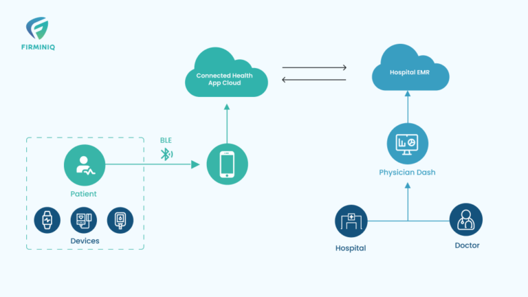 Comprehensive Guide To Tdd And Its Impact On Qa Firminiq 8948