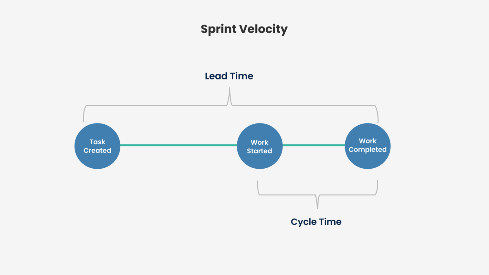 Agile Metrics for More Effectiveness | FIRMINIQ Agile Metrics for More Effectiveness | FIRMINIQ