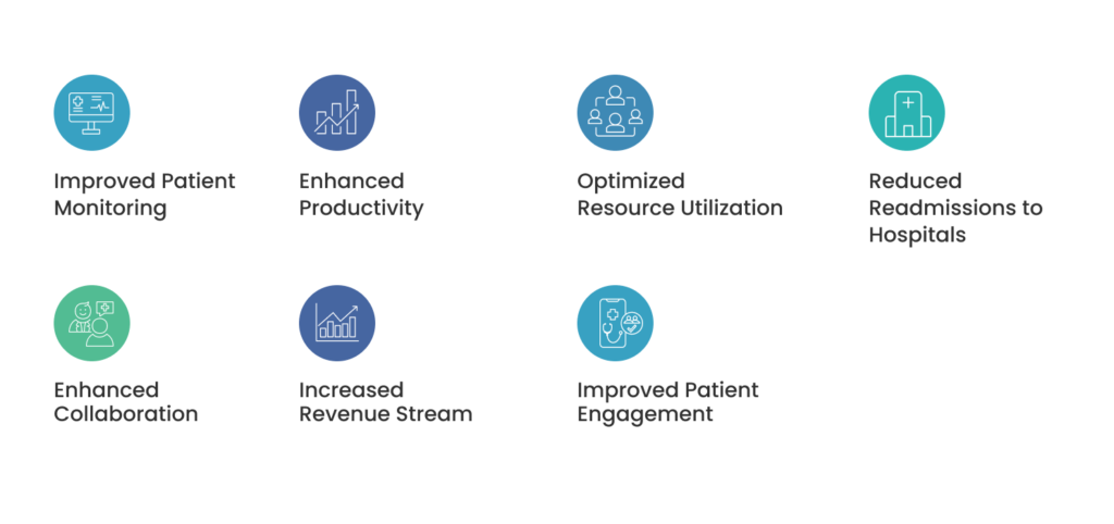 How RPM is a Win-Win for Both Healthcare Providers and Patients | FIRMINIQ