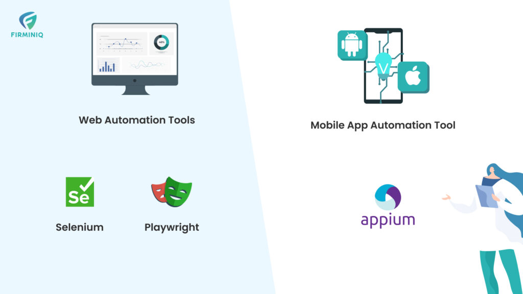 Elevating App Quality with Selenium, Playwright & Appium | FIRMINIQ