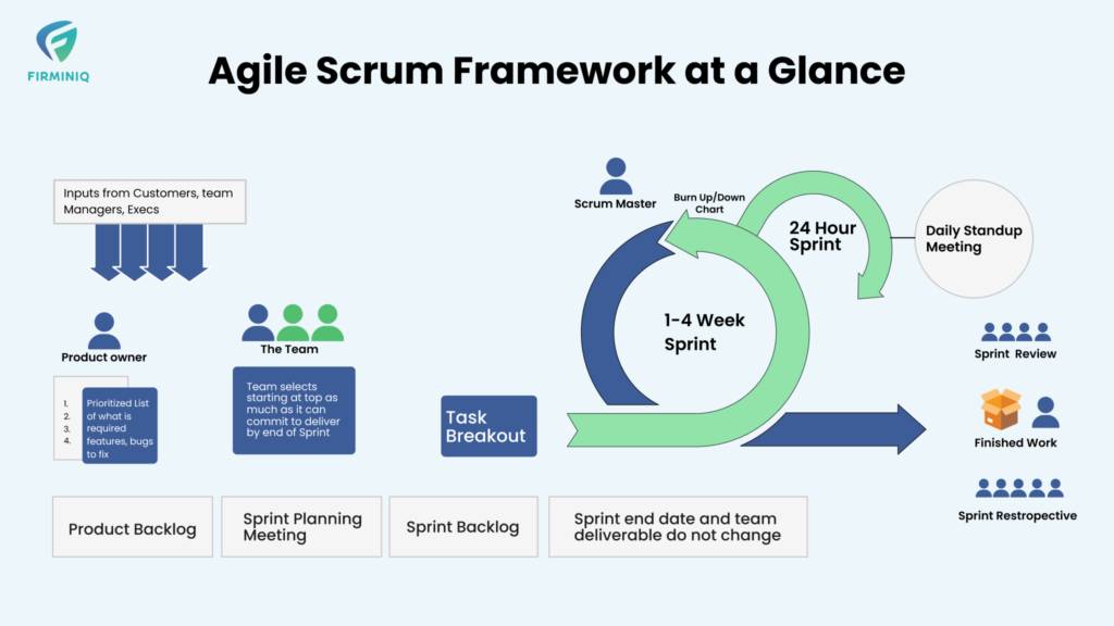 Enhancing Connected Health Apps with Agile Methodologies | FIRMINIQ
