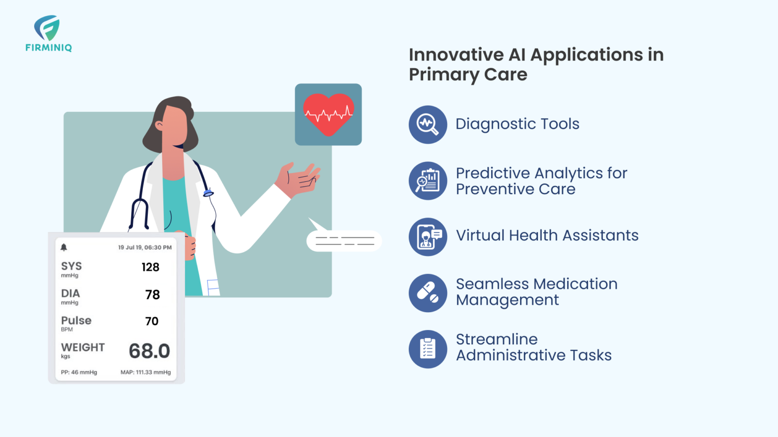 Real World Applications Of Ai In Primary Care Firminiq